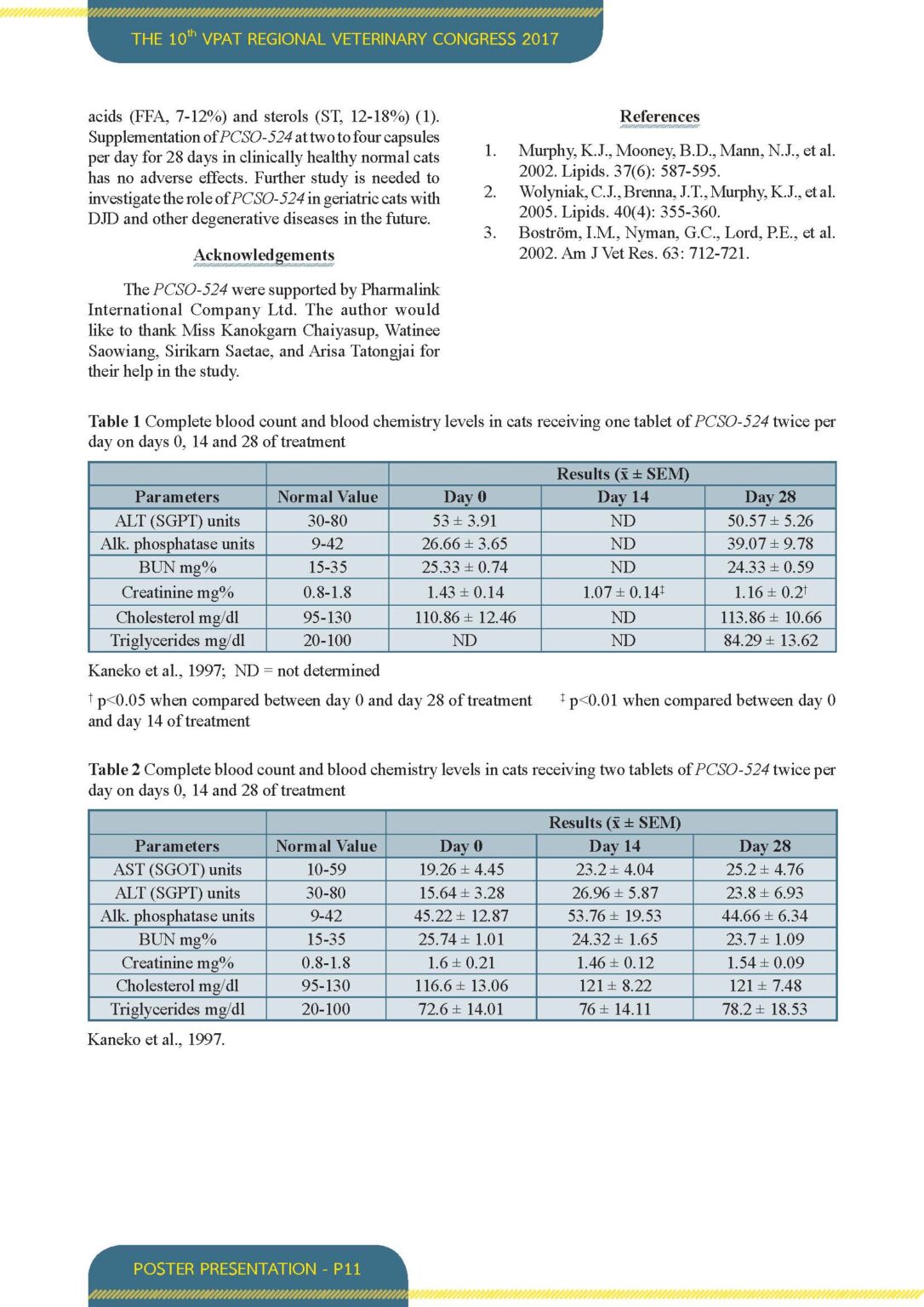 The Effects of PCSO-524 Extract on Vital Signs, Complete Blood Count ...