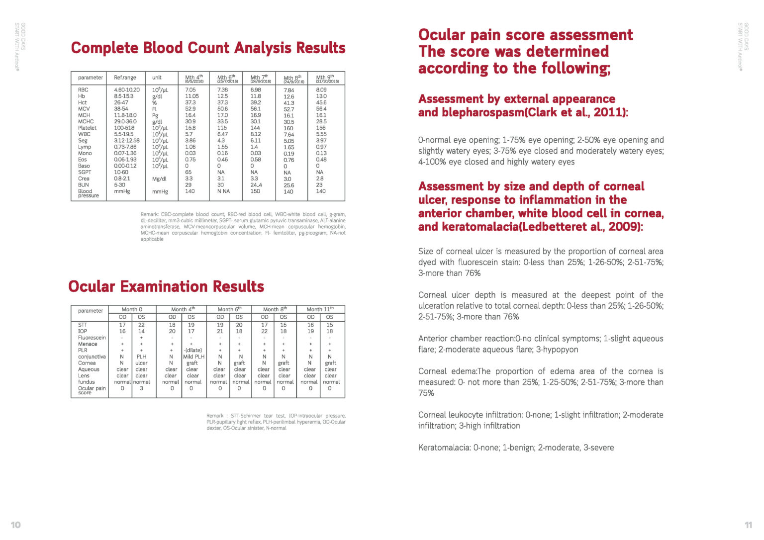 Effects of PCSO-524® on Inflammation Control in Cats with Chronic Renal ...