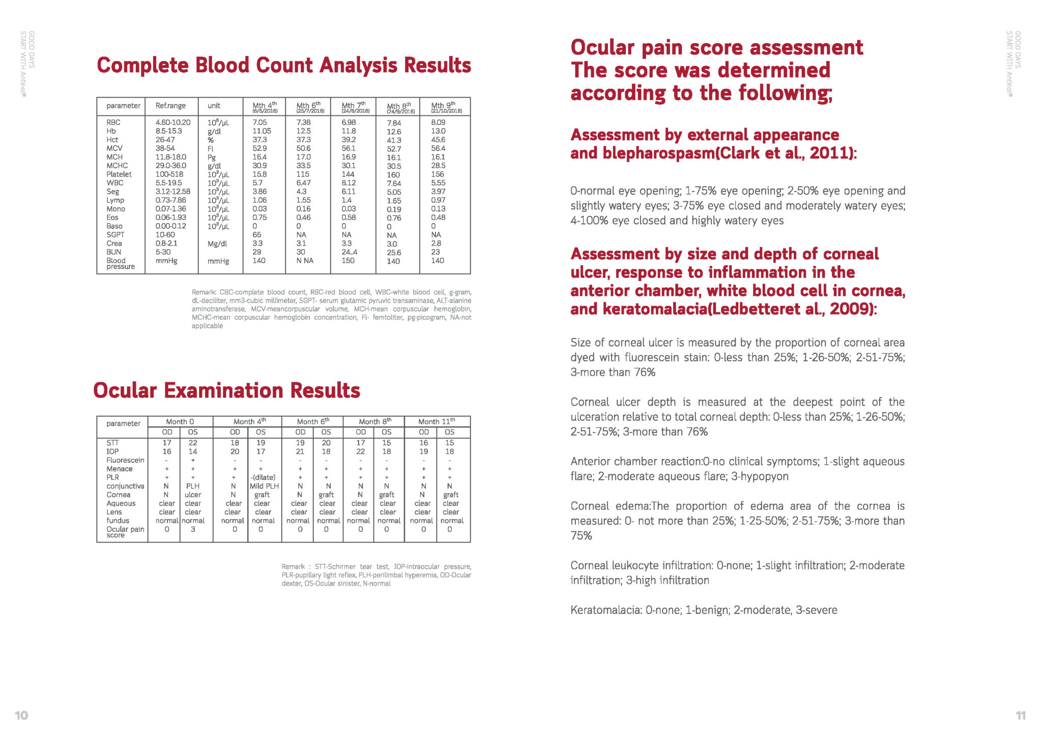Effects of PCSO-524® on Inflammation Control in Cats with Chronic Renal ...